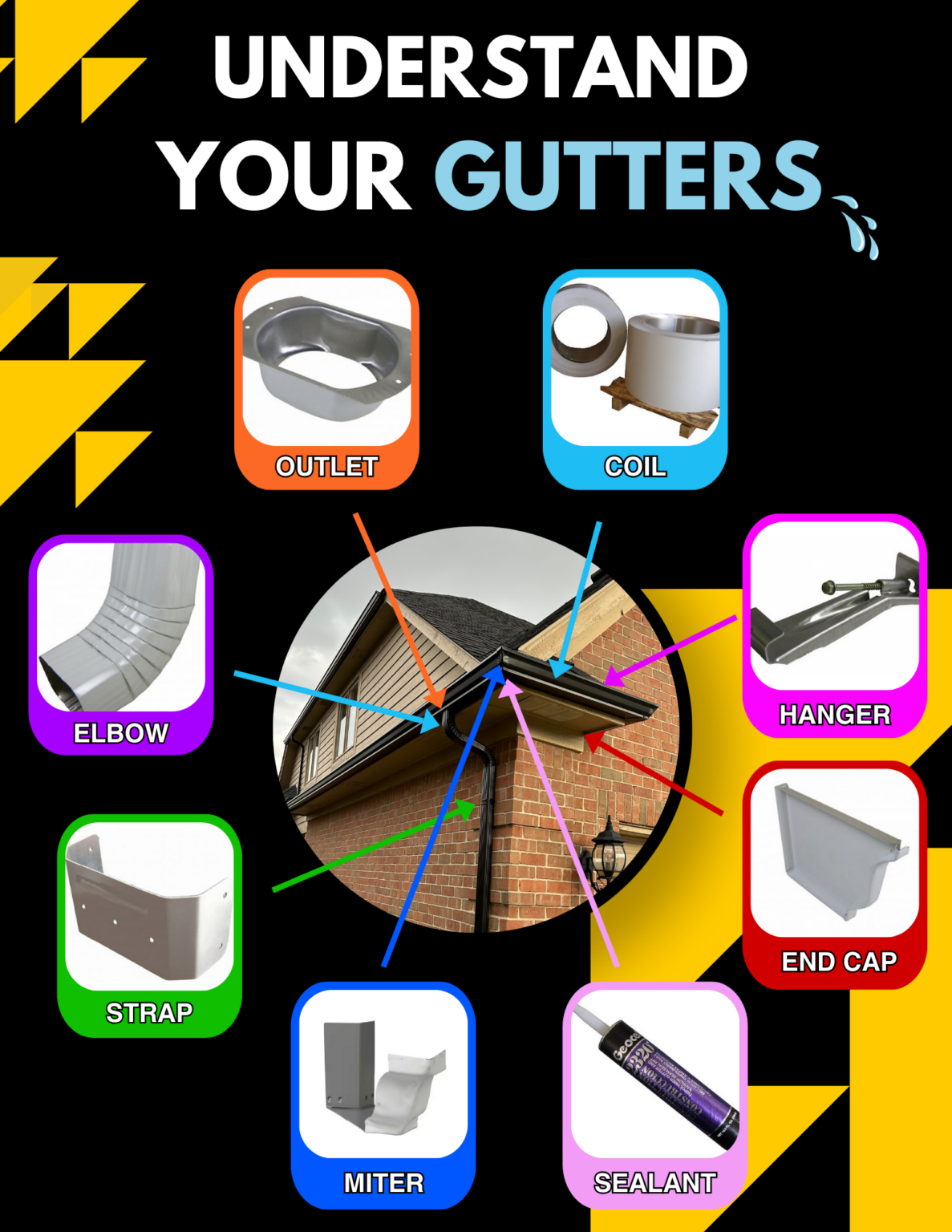 Seamless Gutters - Metro Detroit